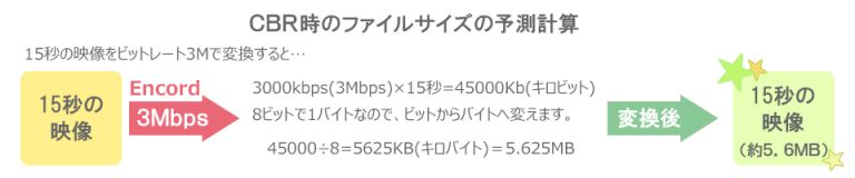 映像変換をする時のコツってあるの？ | SPECIAL | VSQ